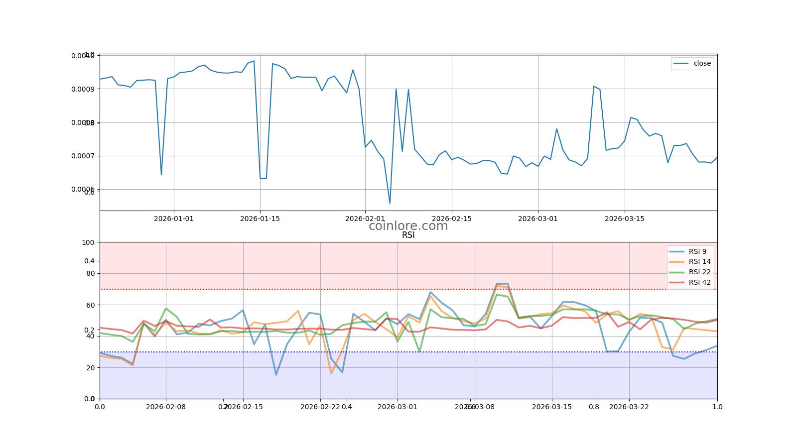 Shilling RSI indicator