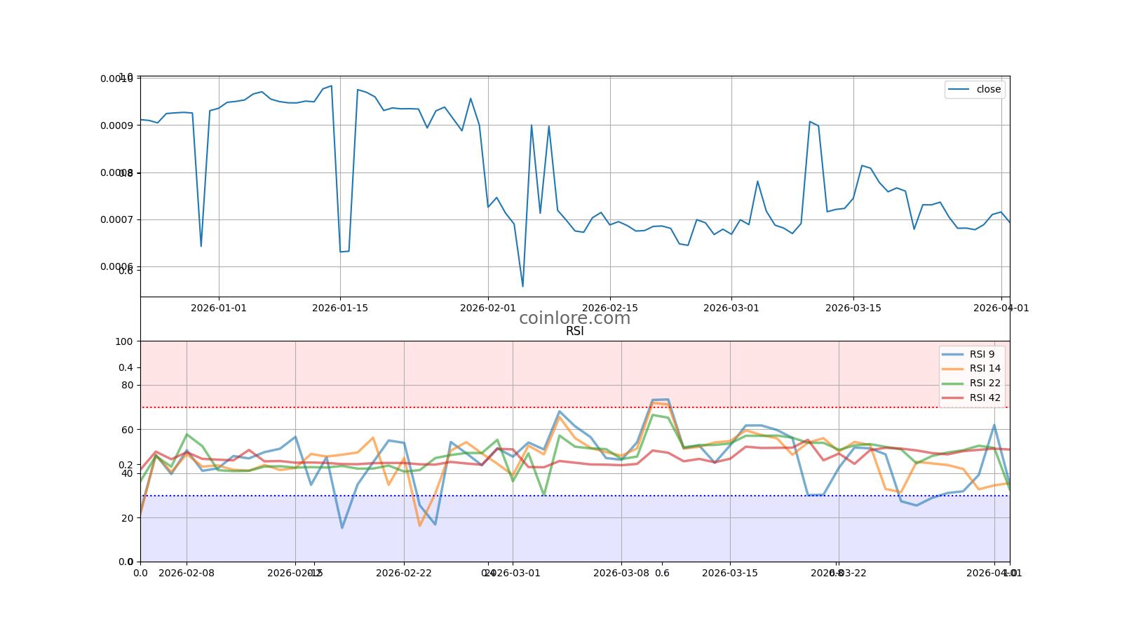 Shilling RSI indicator