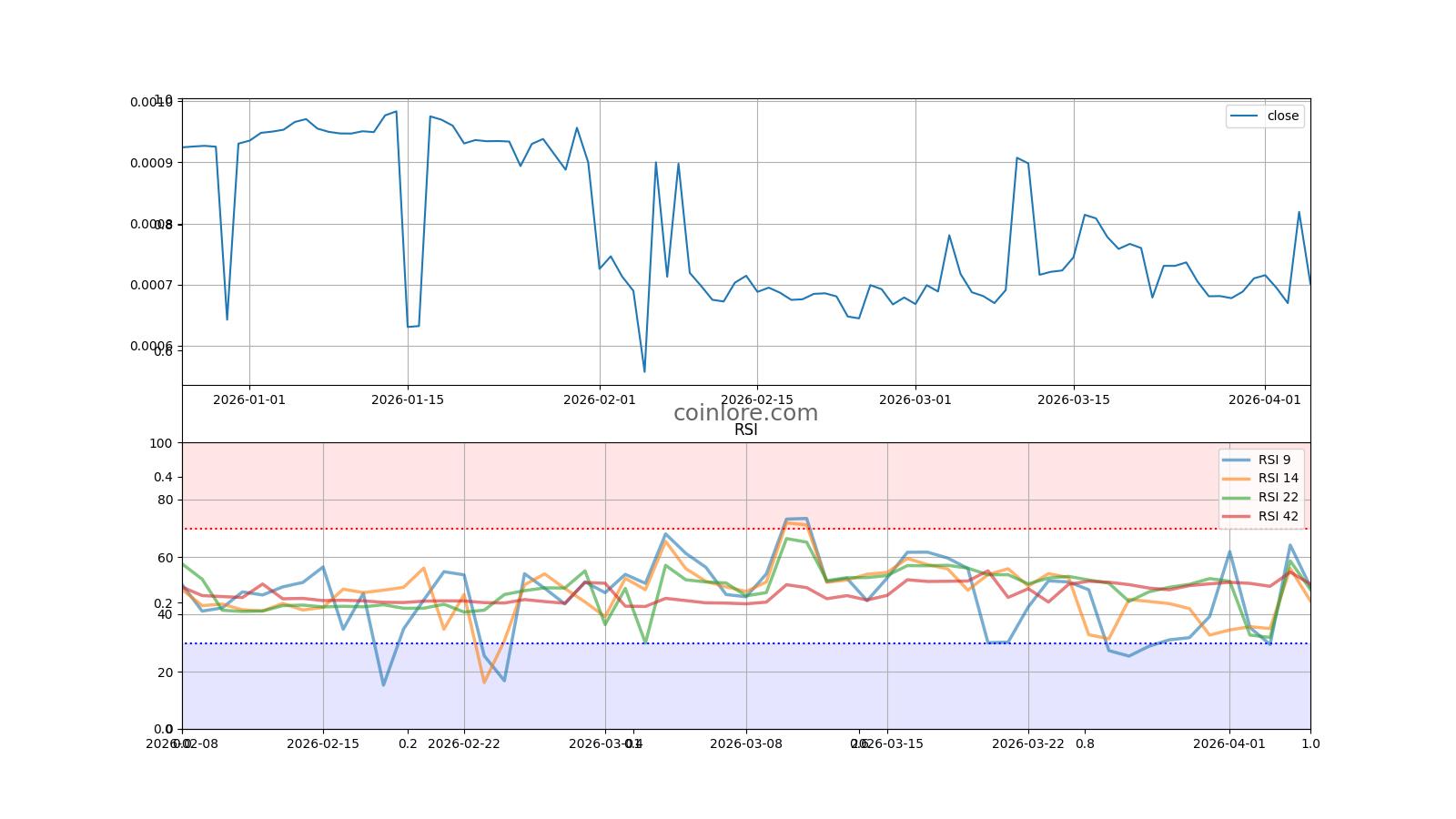 Shilling RSI indicator