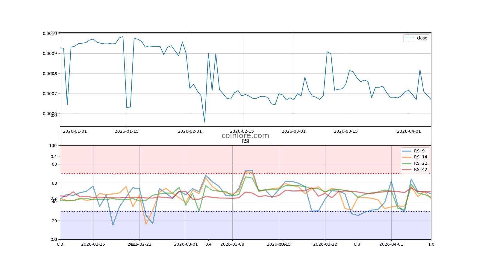 Shilling RSI indicator