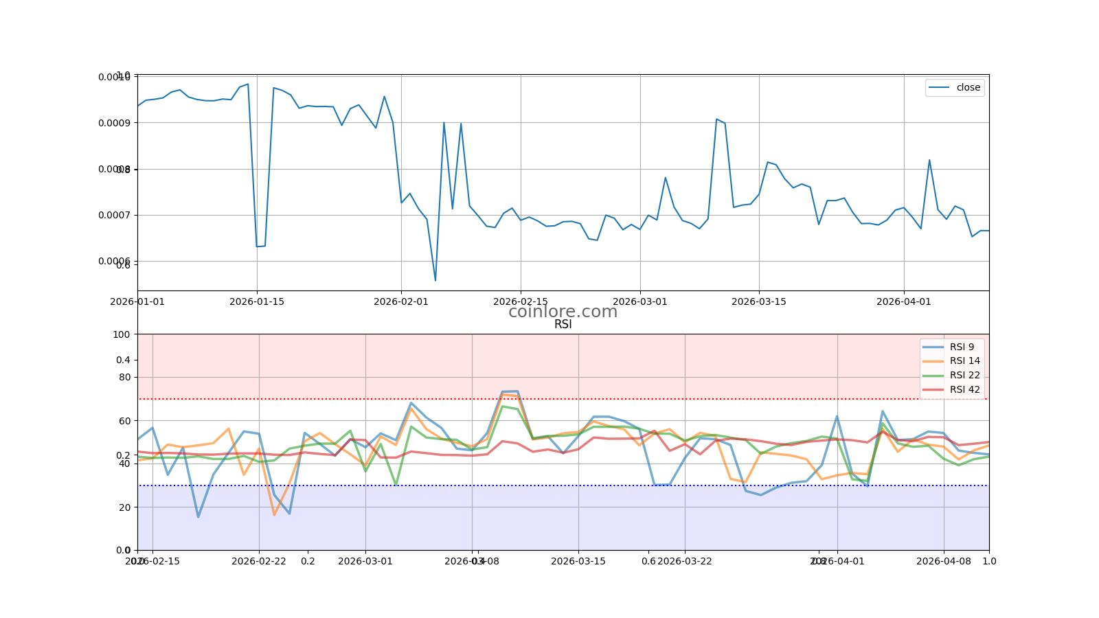 Shilling RSI indicator