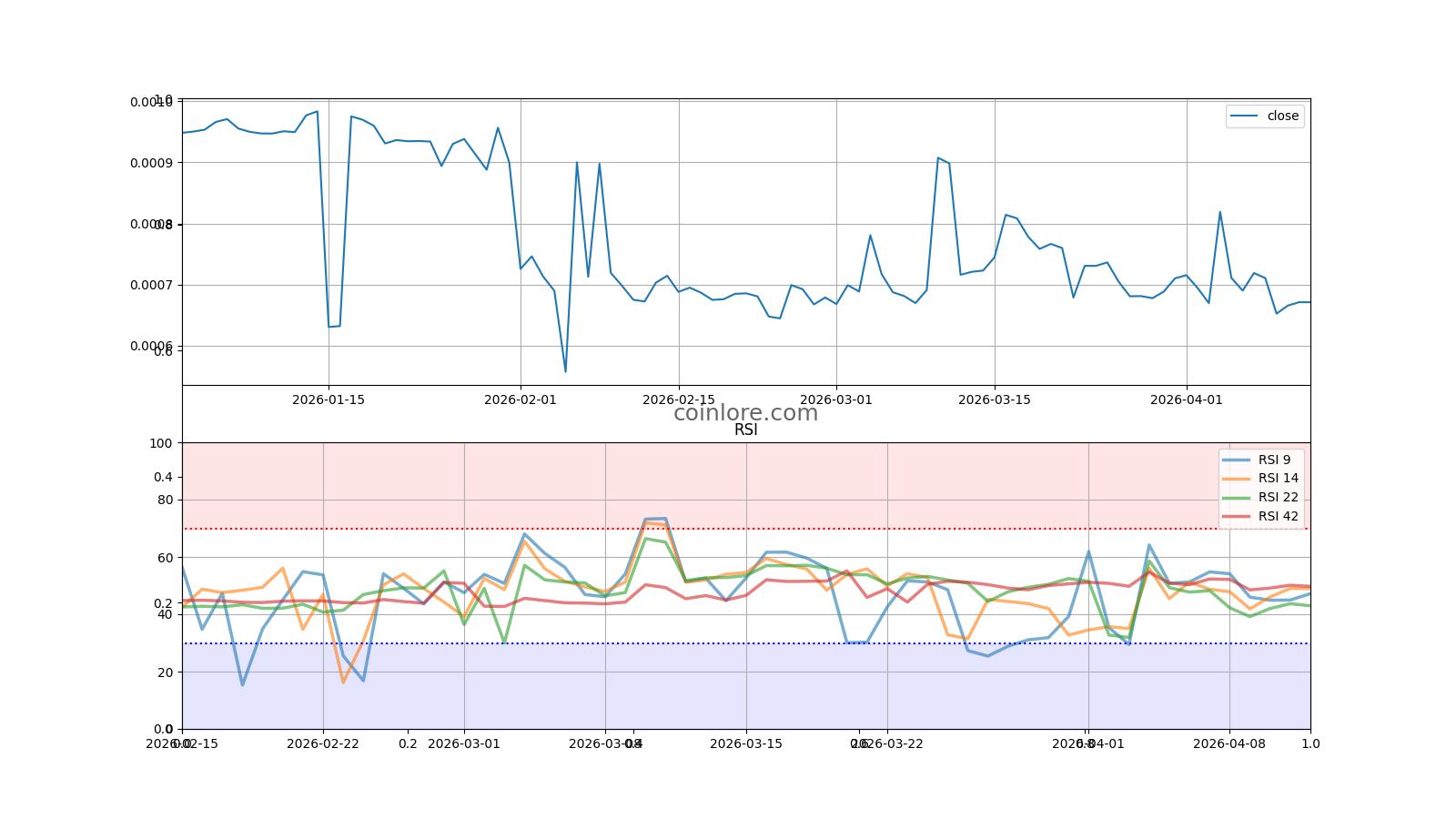 Shilling RSI indicator