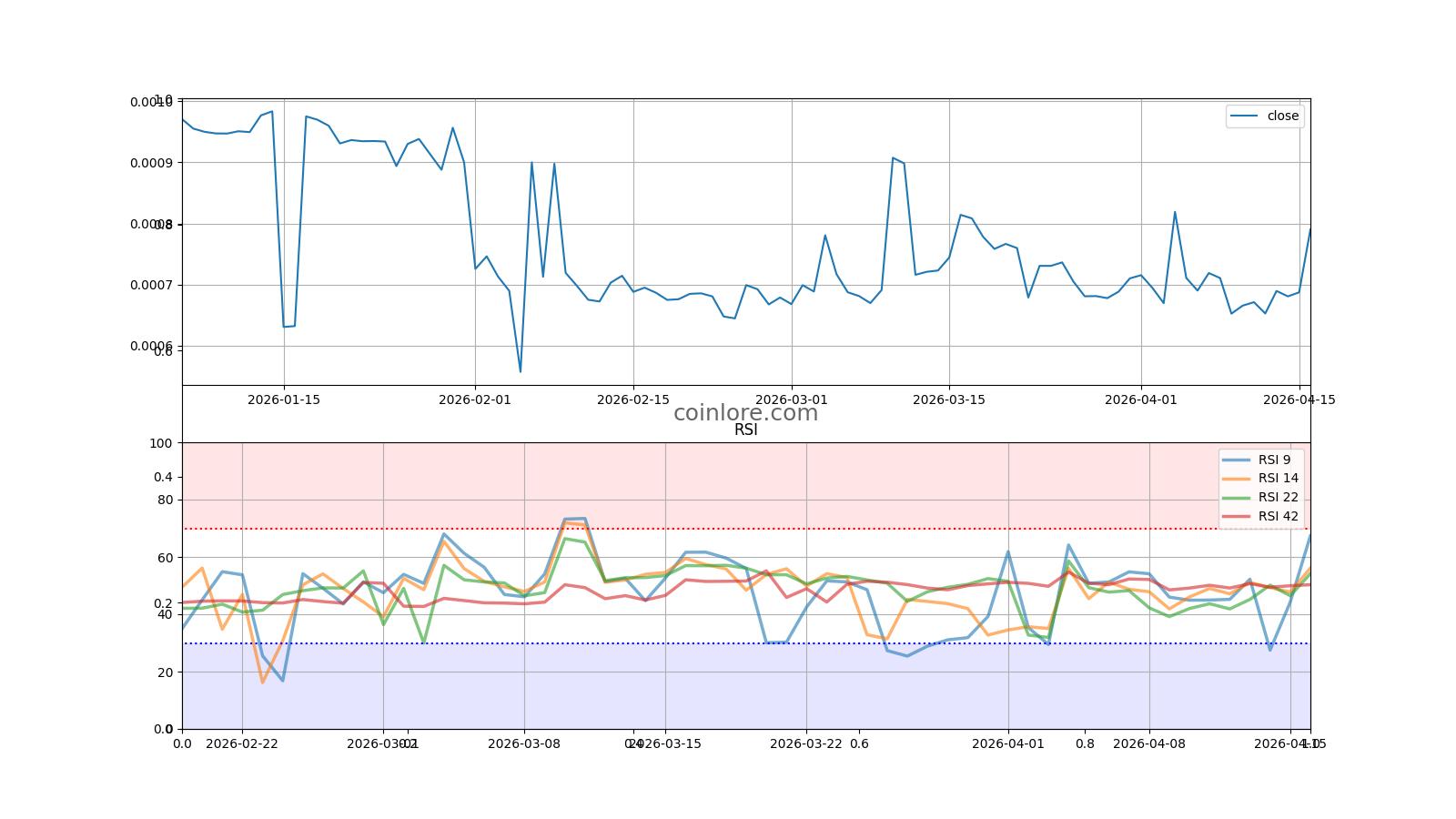 Shilling RSI indicator