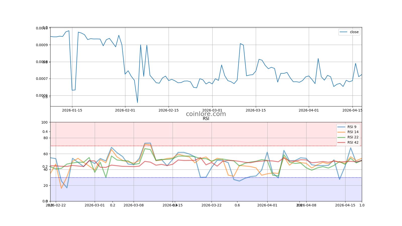 Shilling RSI indicator
