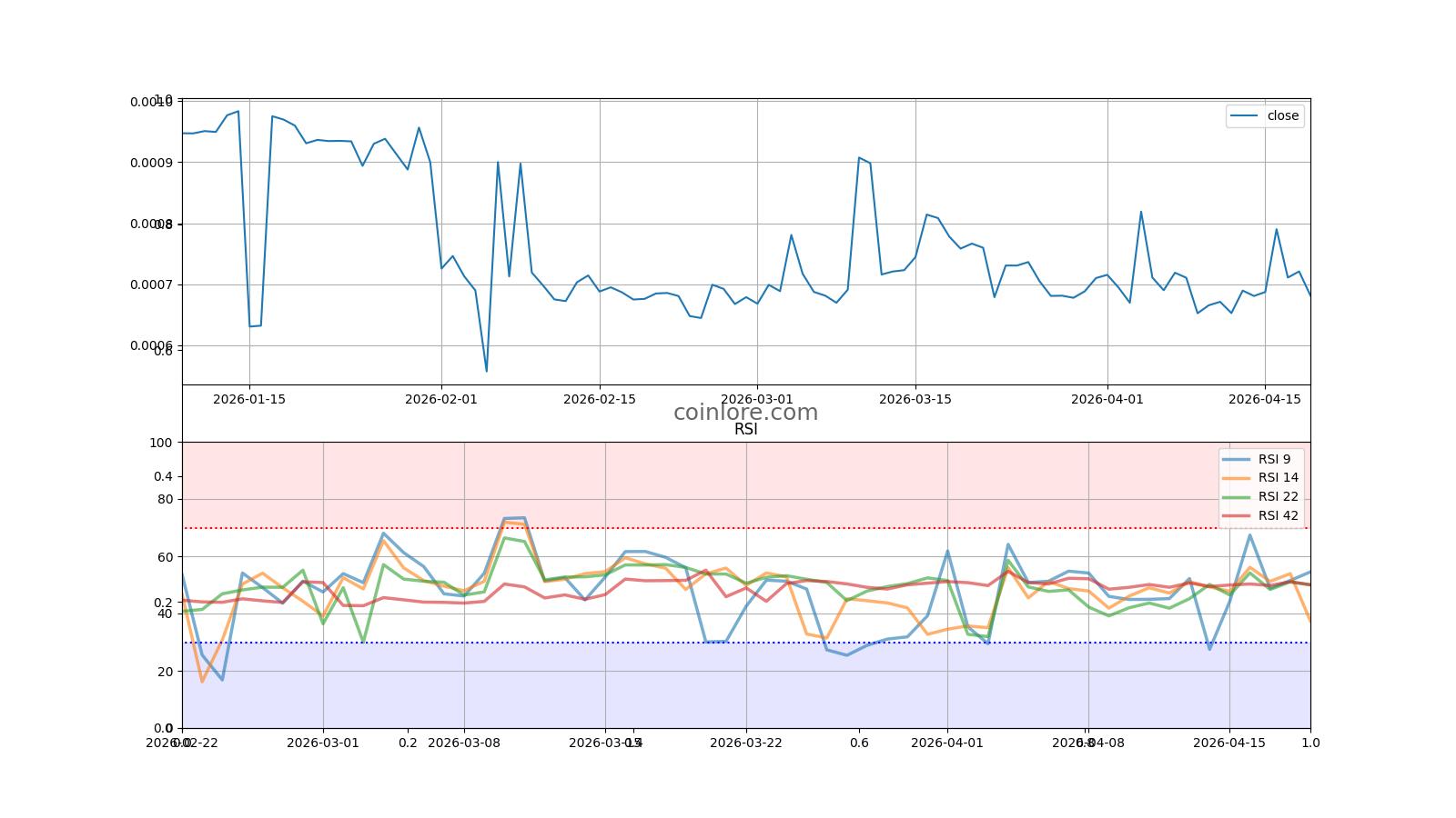 Shilling RSI indicator