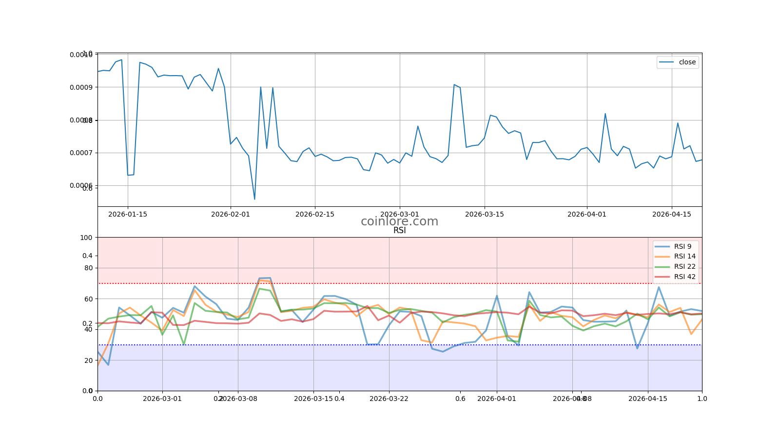 Shilling RSI indicator