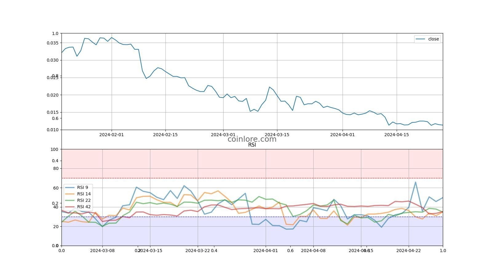 Shimmer RSI indicator