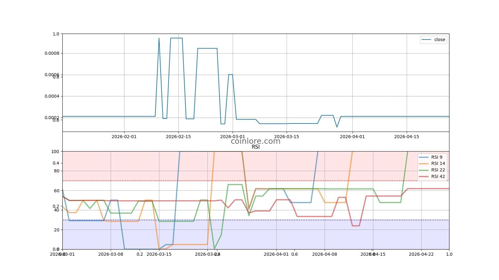Shine Chain RSI indicator