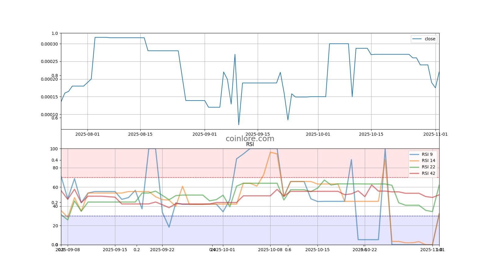 Shine Chain RSI indicator