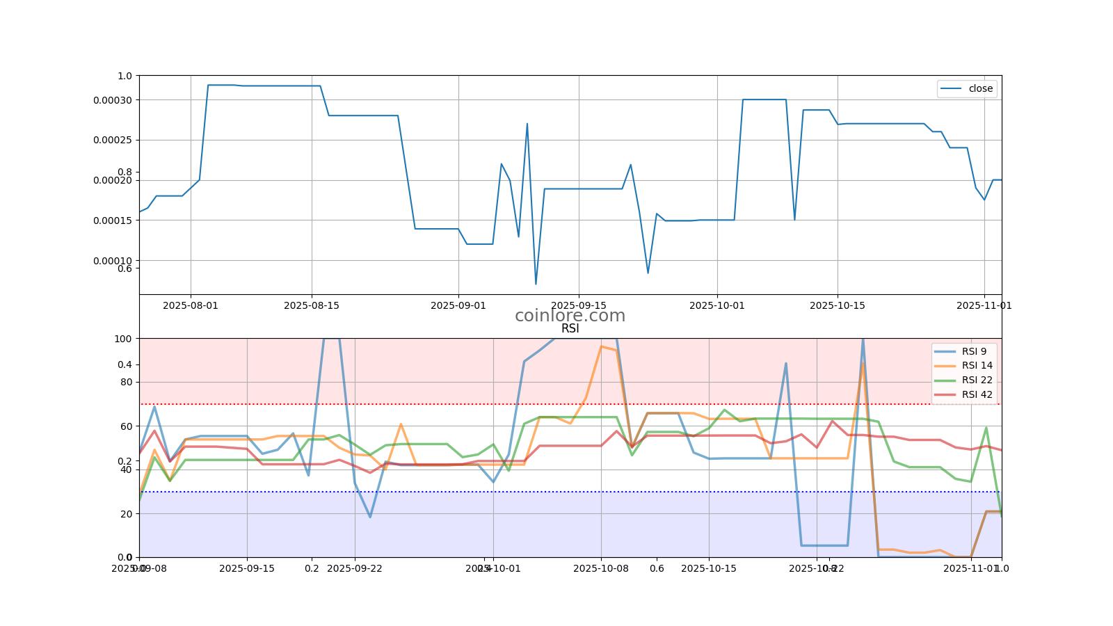 Shine Chain RSI indicator