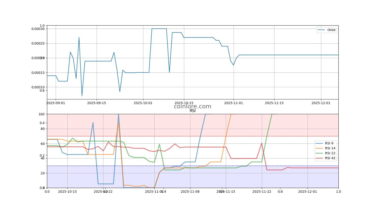 Shine Chain RSI indicator