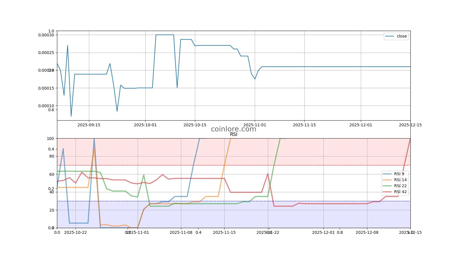 Shine Chain RSI indicator