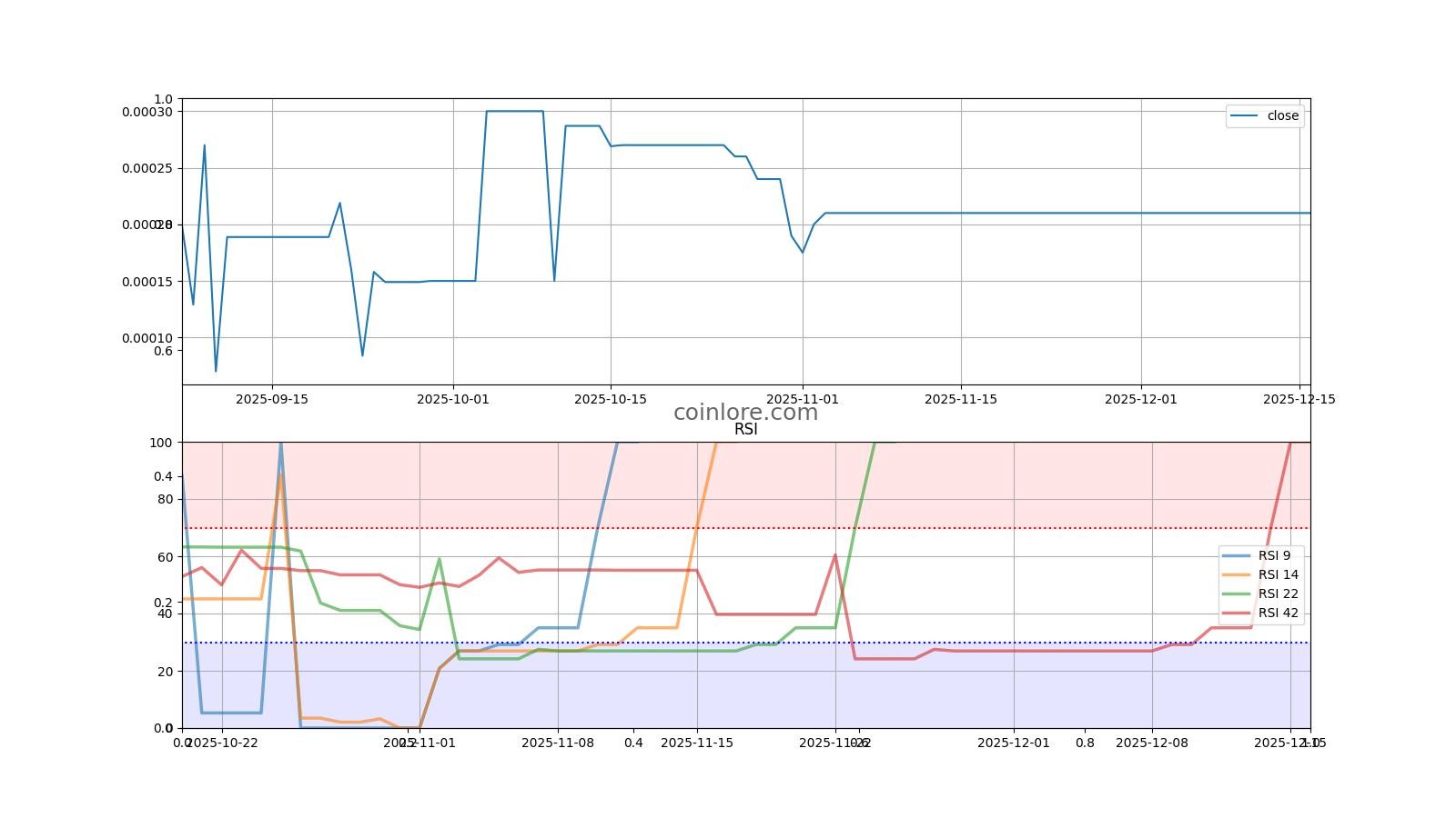 Shine Chain RSI indicator