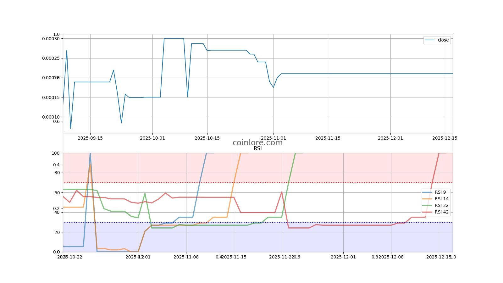 Shine Chain RSI indicator