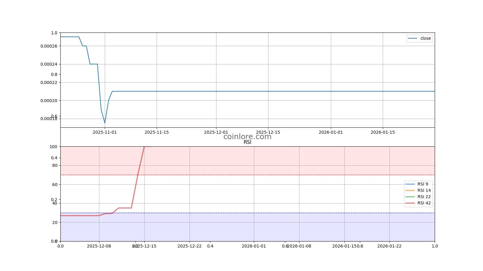 Shine Chain RSI indicator