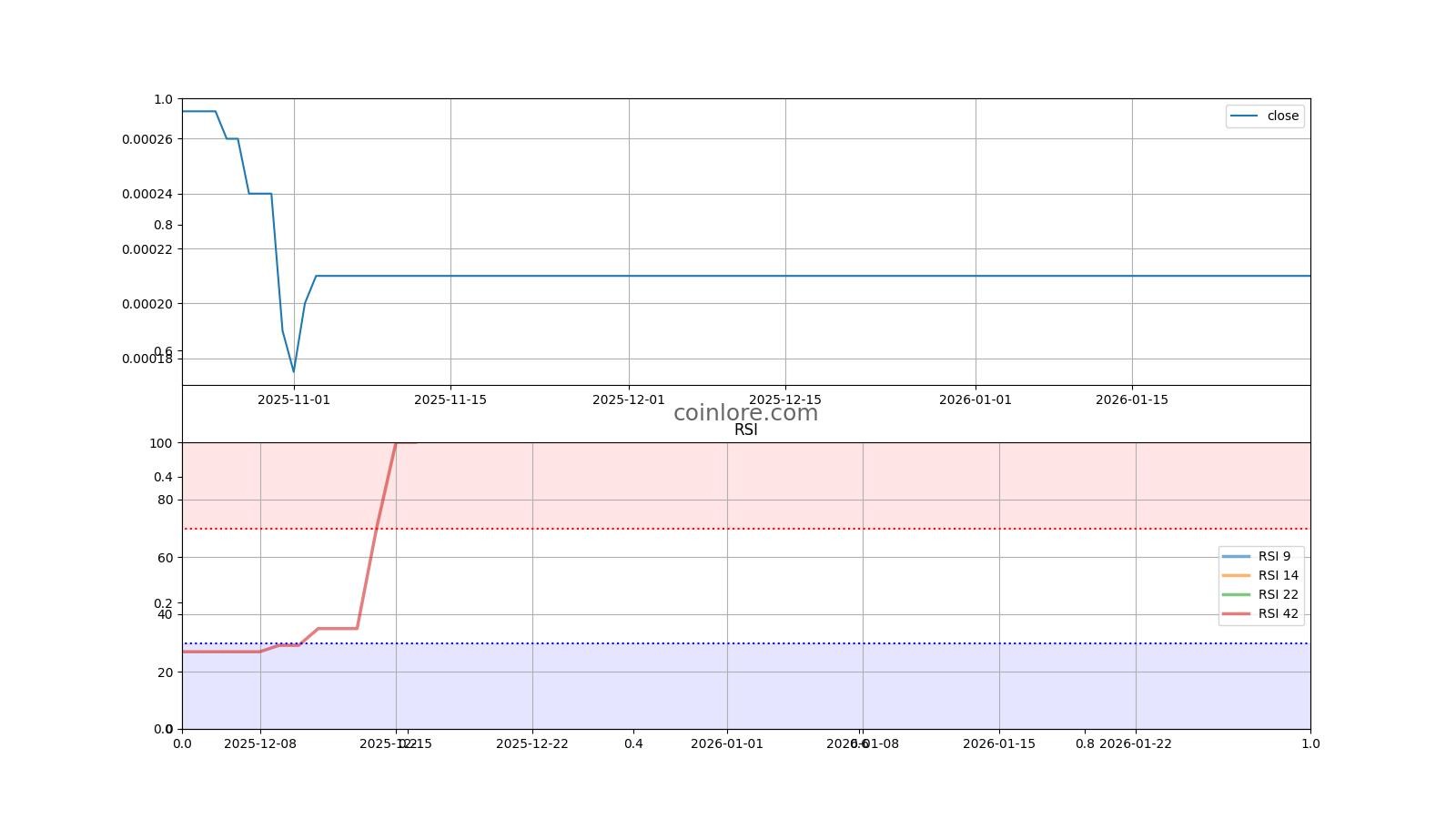 Shine Chain RSI indicator
