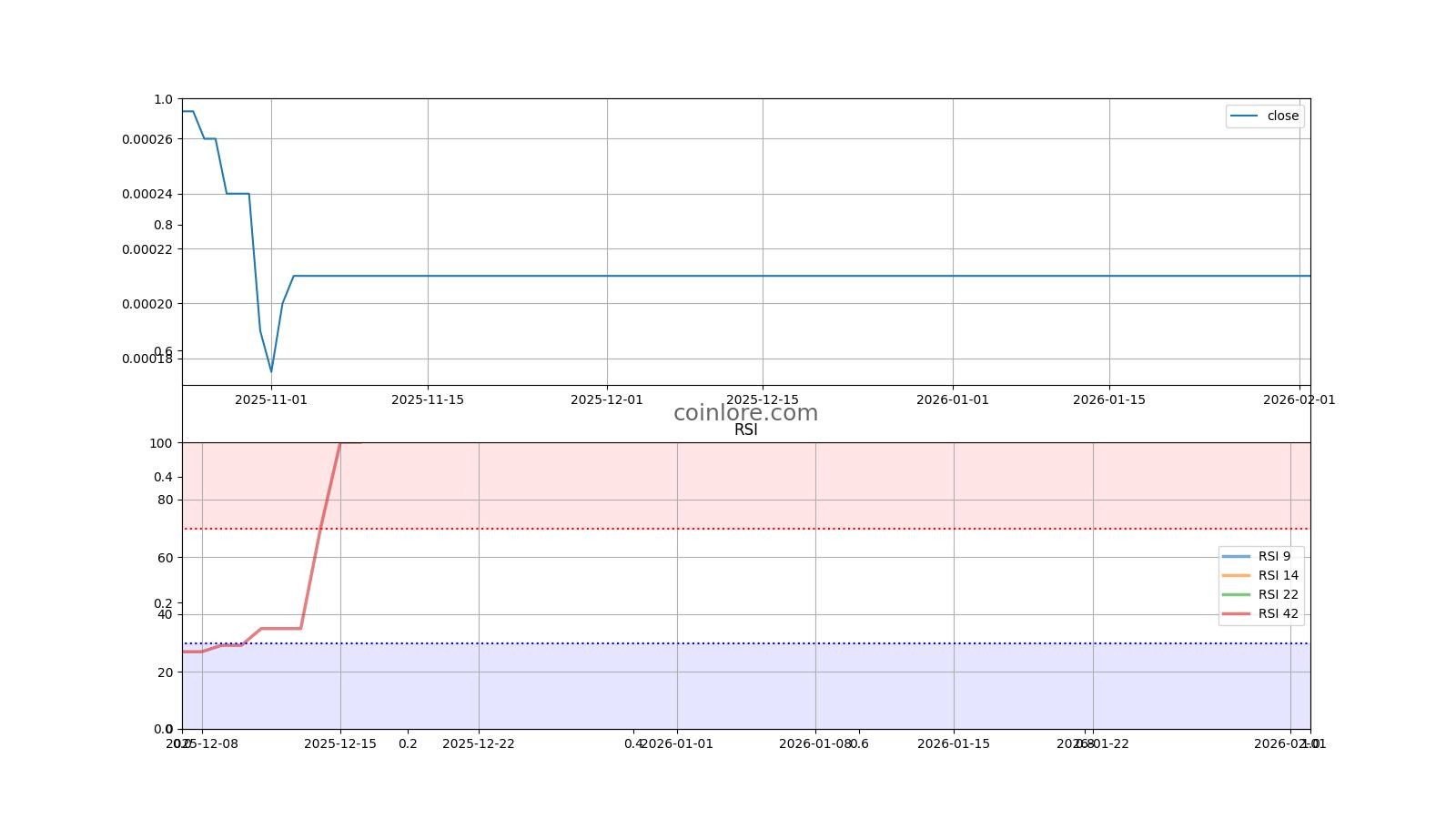Shine Chain RSI indicator