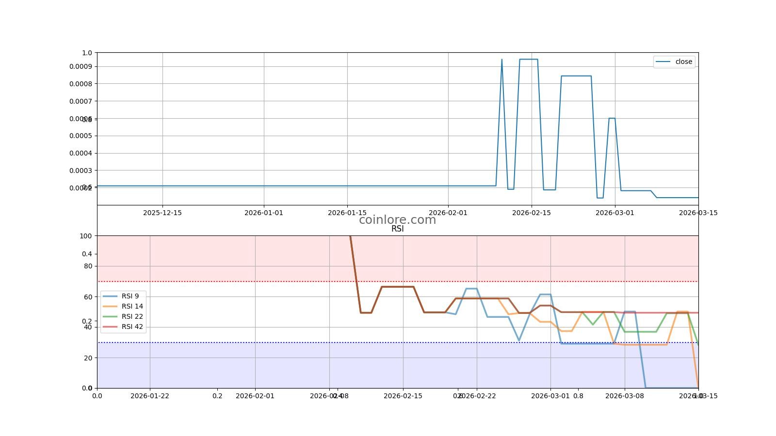 Shine Chain RSI indicator