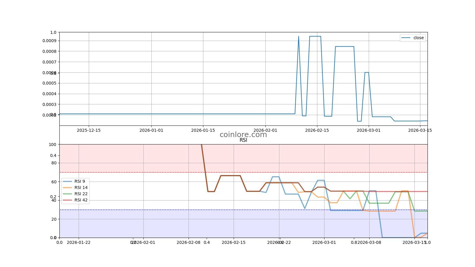 Shine Chain RSI indicator