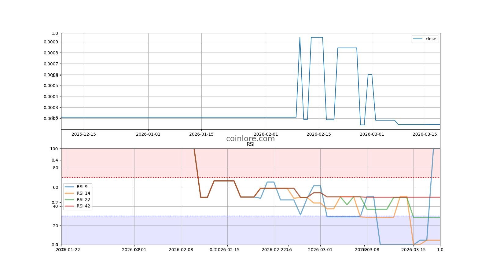 Shine Chain RSI indicator
