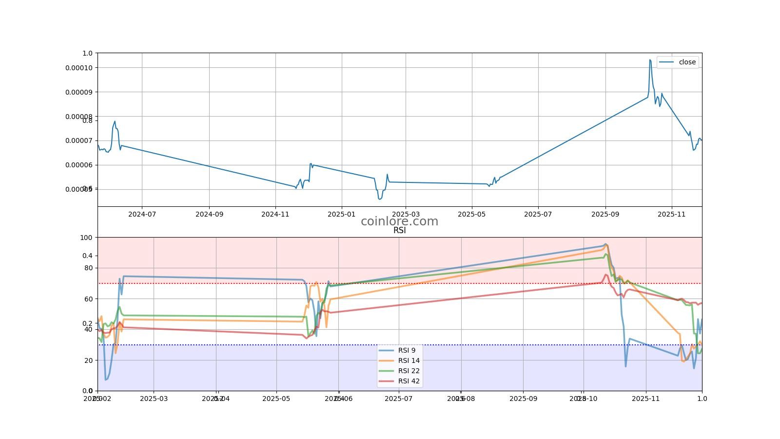 ShineMine RSI indicator