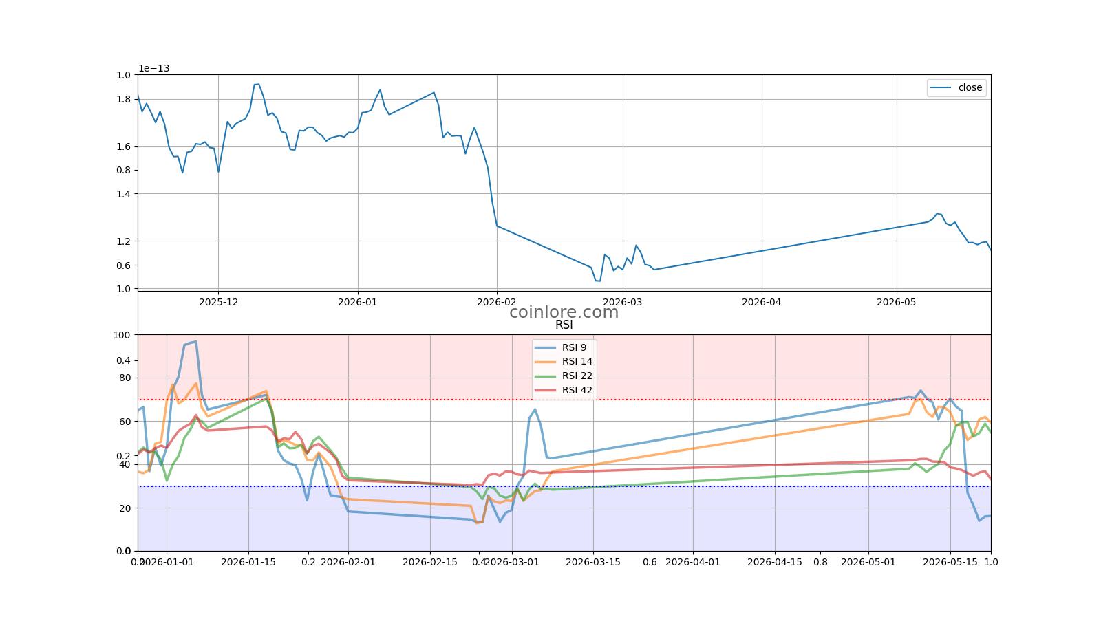 Shinjiro RSI indicator
