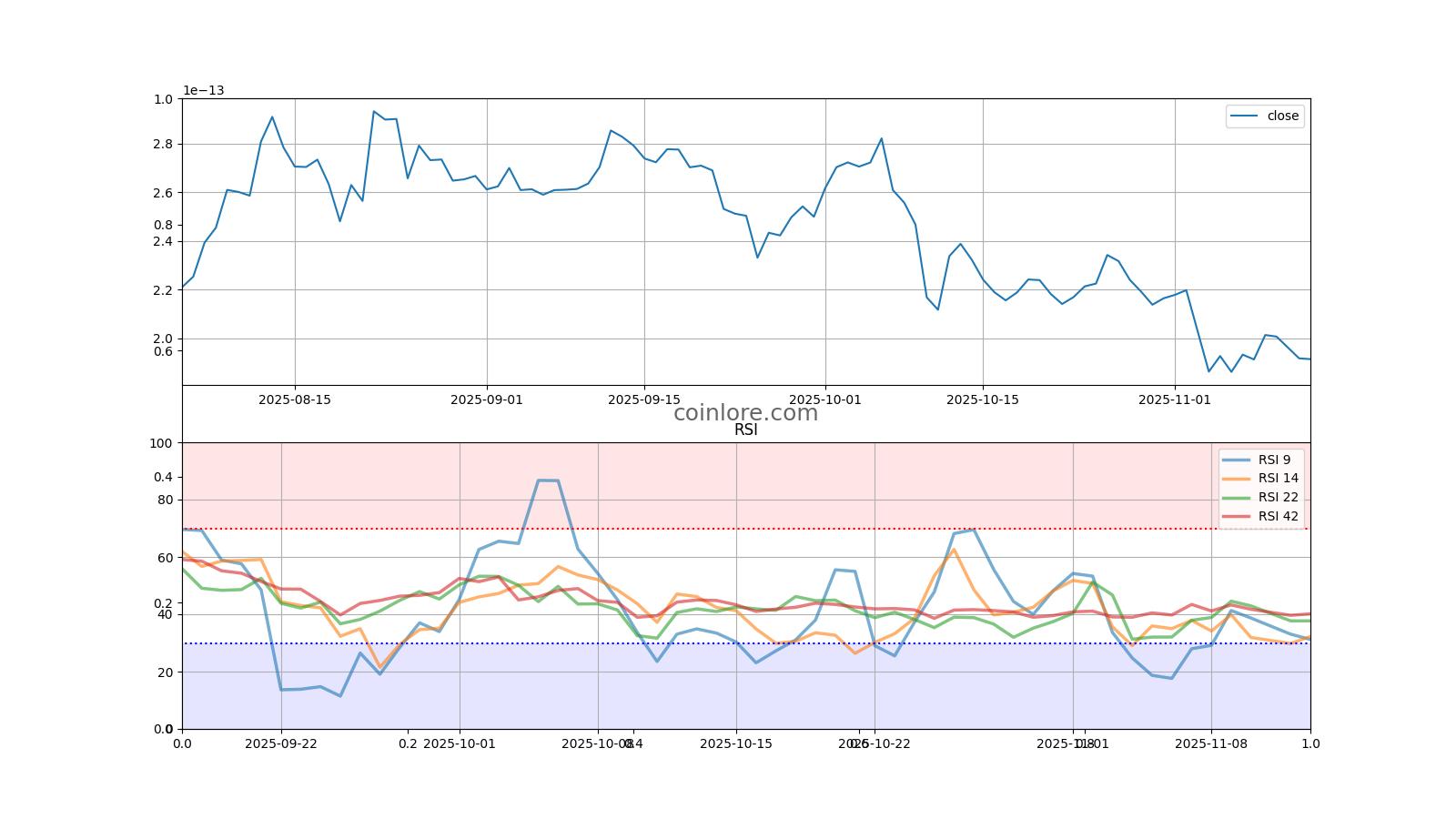 Shinjiro RSI indicator