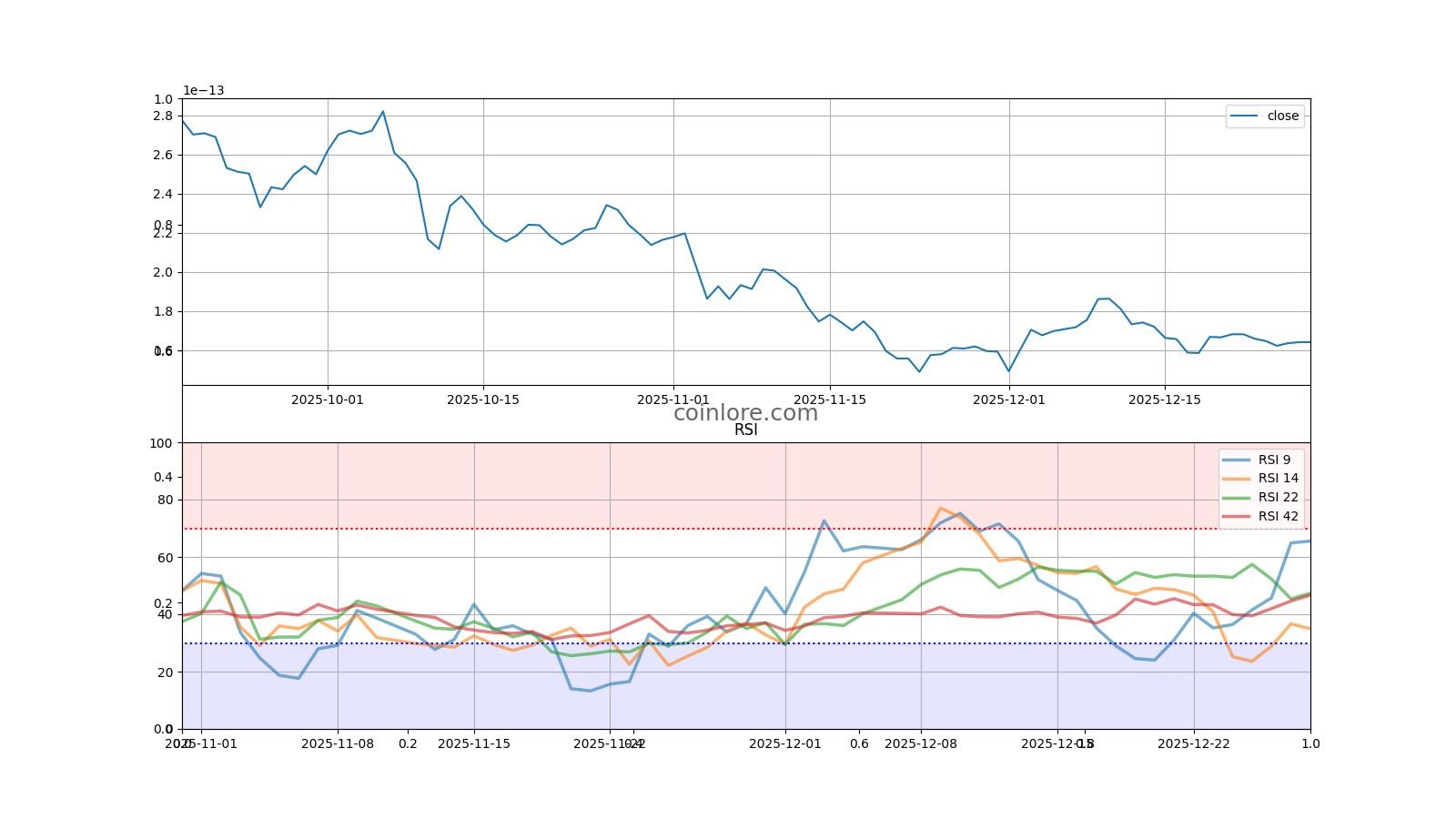 Shinjiro RSI indicator