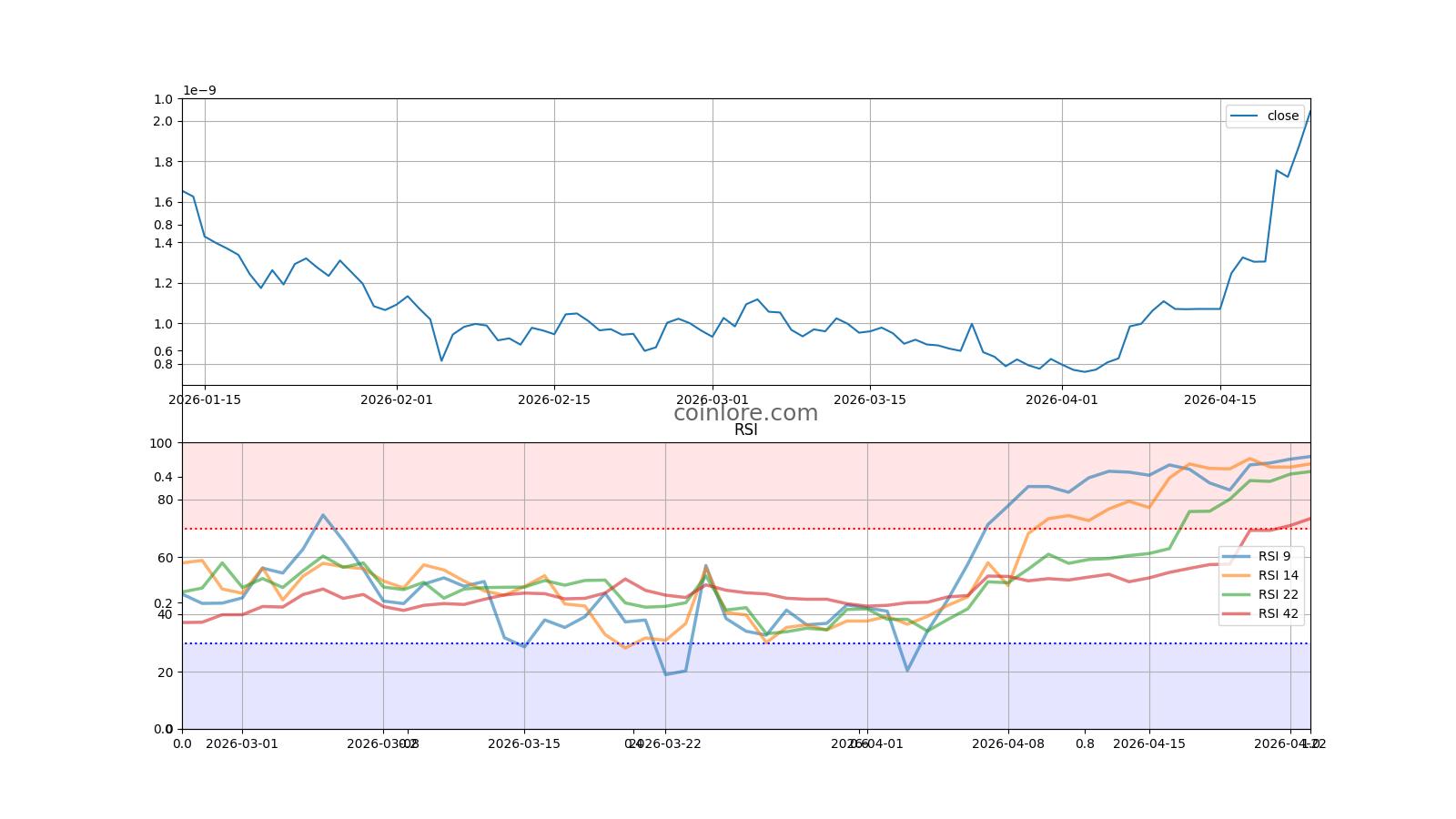Shiro Neko RSI indicator