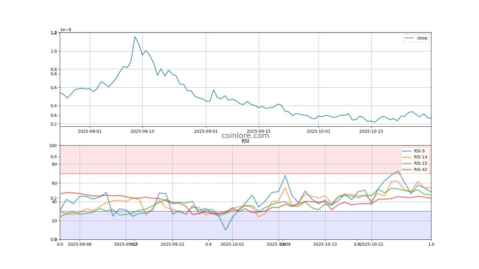 Shiro Neko RSI indicator