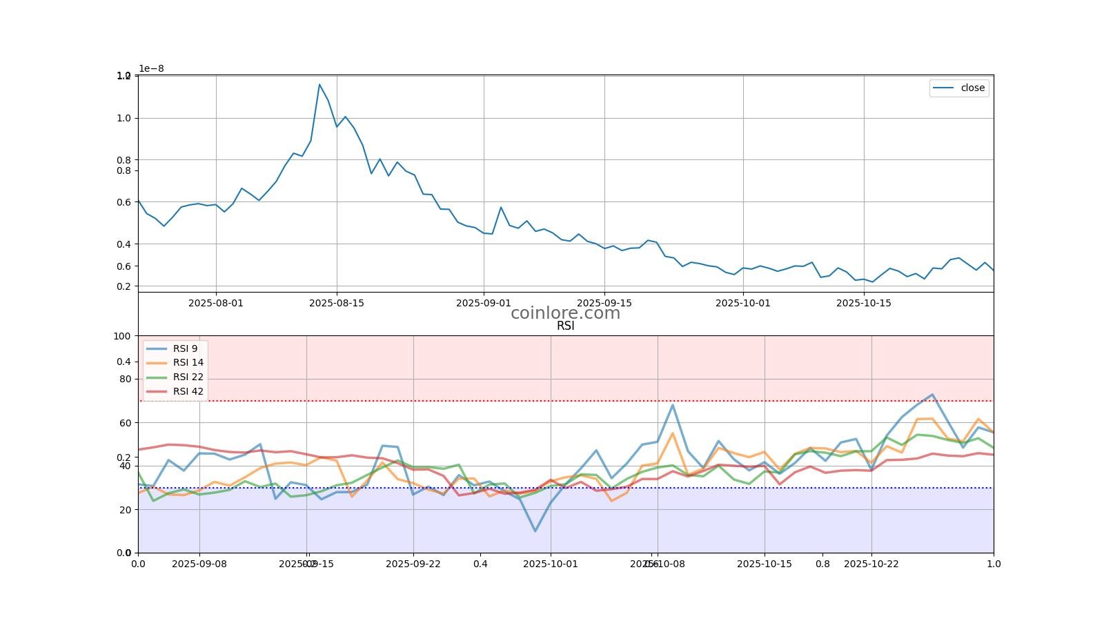 Shiro Neko RSI indicator