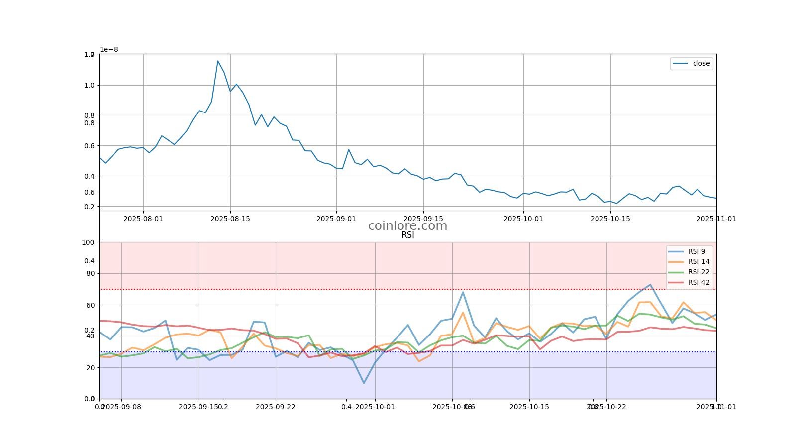 Shiro Neko RSI indicator