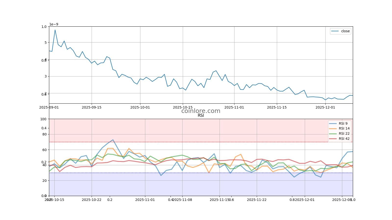 Shiro Neko RSI indicator