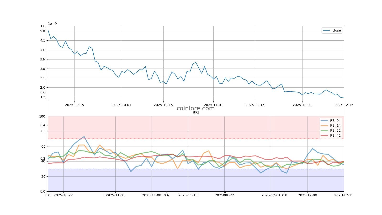 Shiro Neko RSI indicator