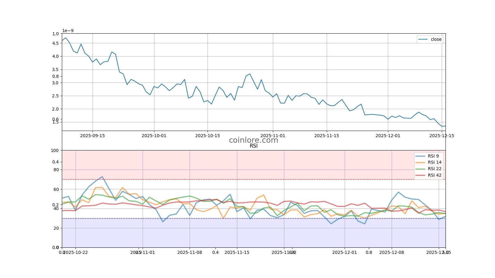 Shiro Neko RSI indicator