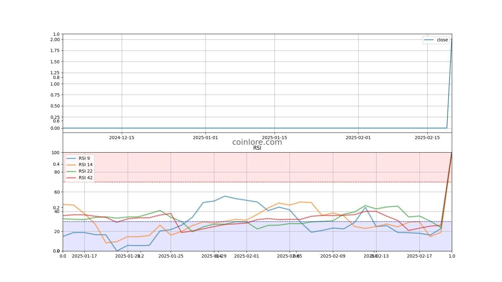 Shiro Neko RSI indicator