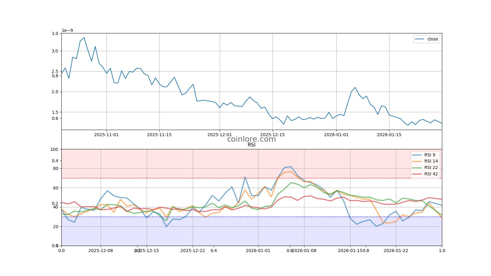 Shiro Neko RSI indicator