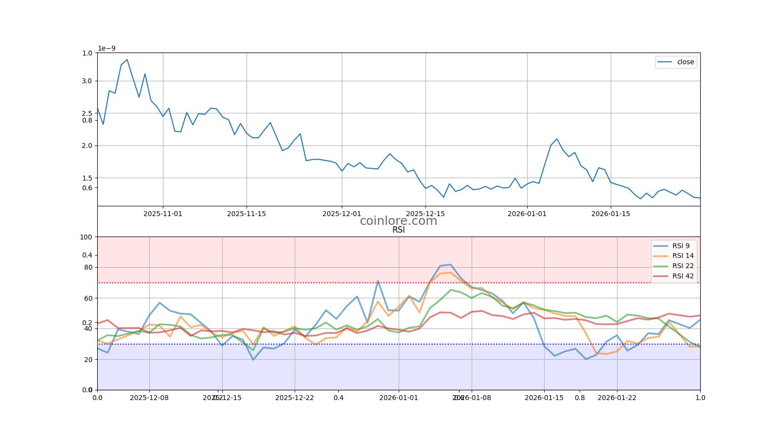 Shiro Neko RSI indicator