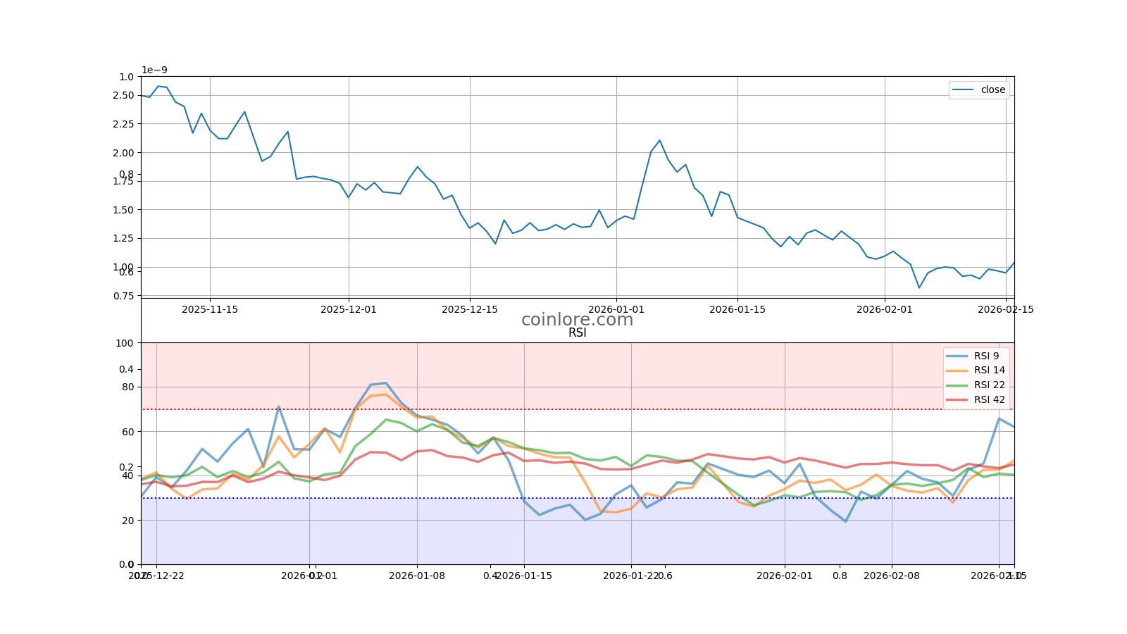 Shiro Neko RSI indicator