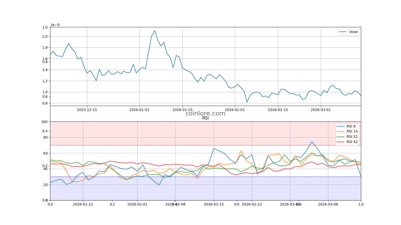 Shiro Neko RSI indicator