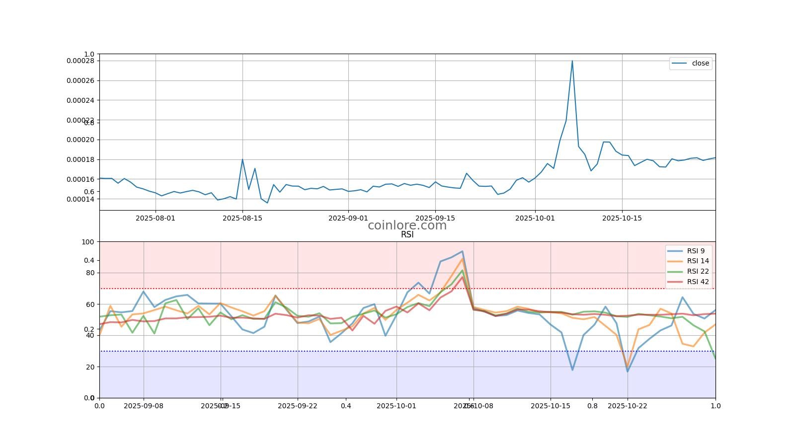 Shirtum RSI indicator