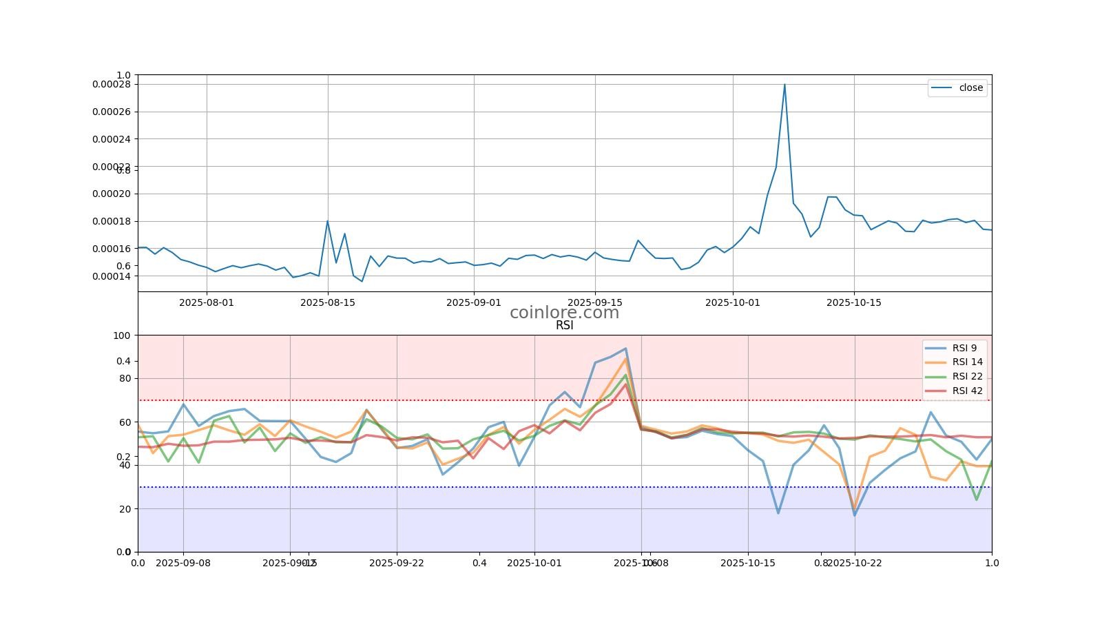 Shirtum RSI indicator