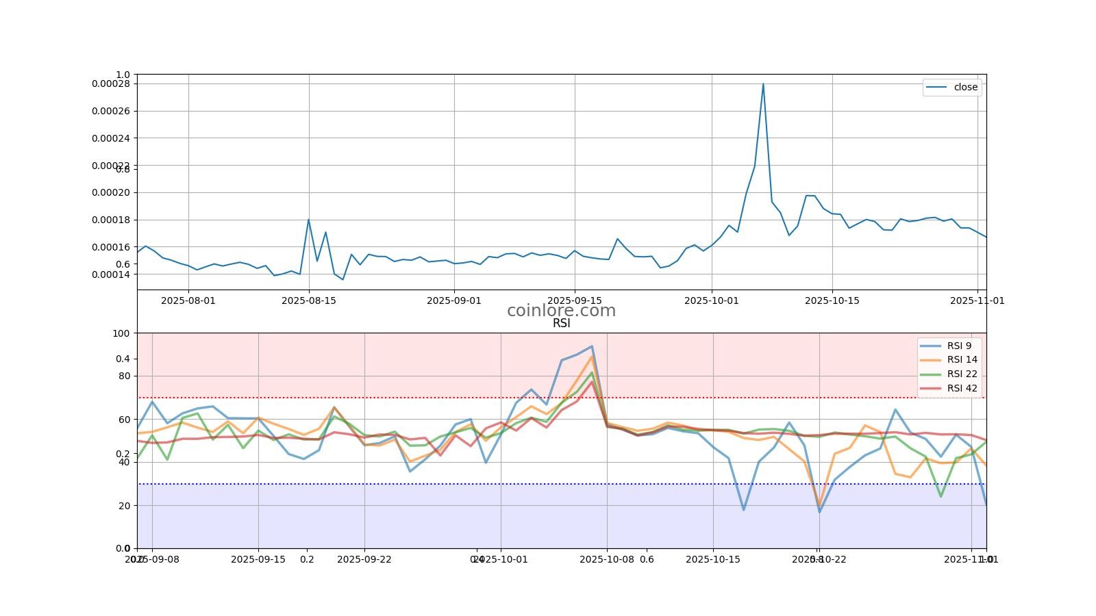 Shirtum RSI indicator