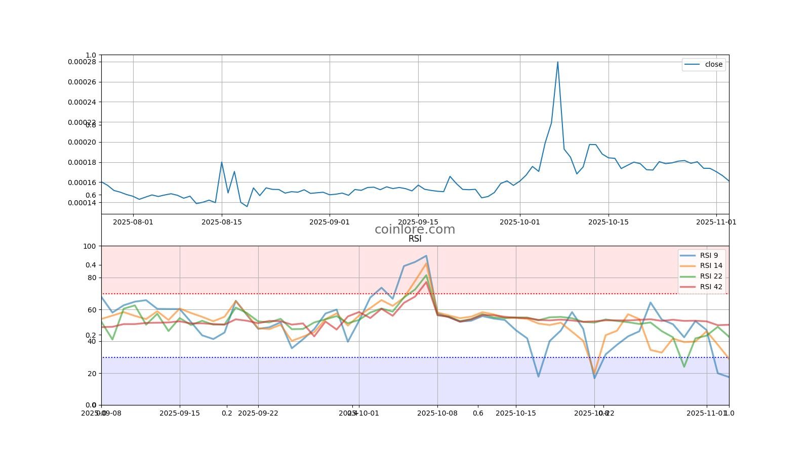 Shirtum RSI indicator