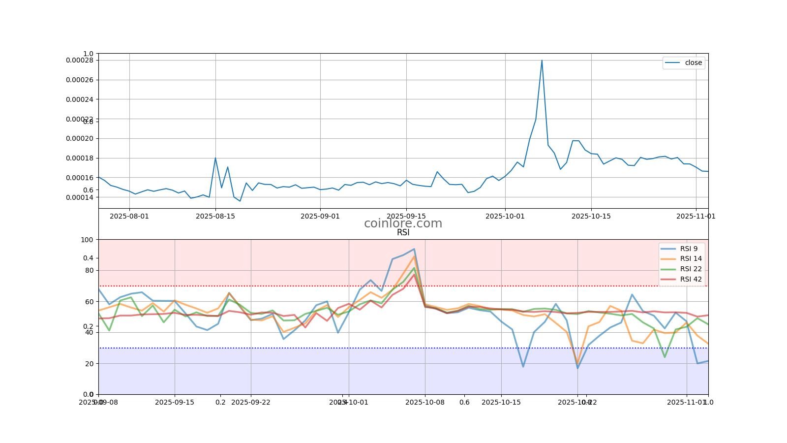 Shirtum RSI indicator
