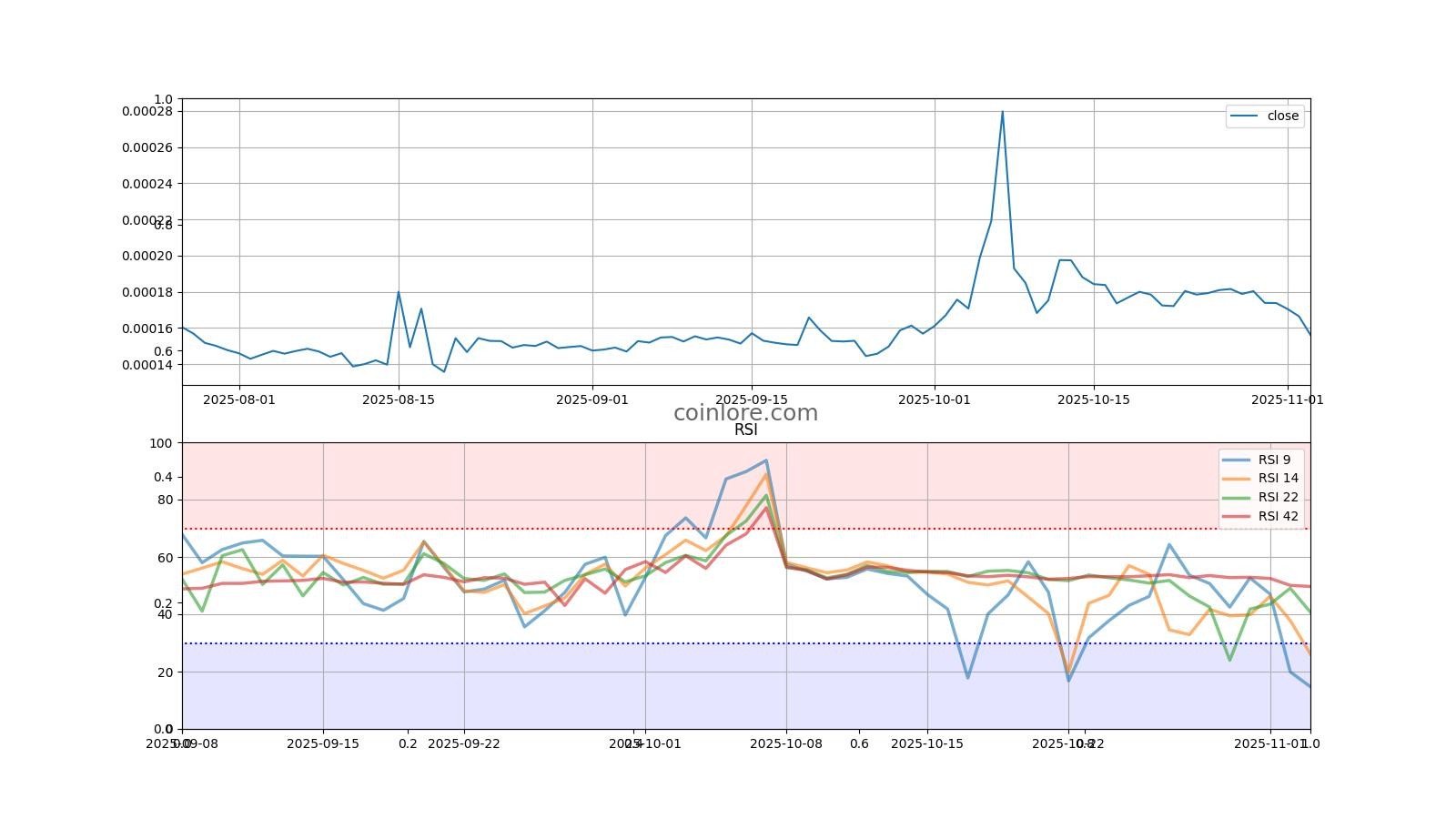 Shirtum RSI indicator