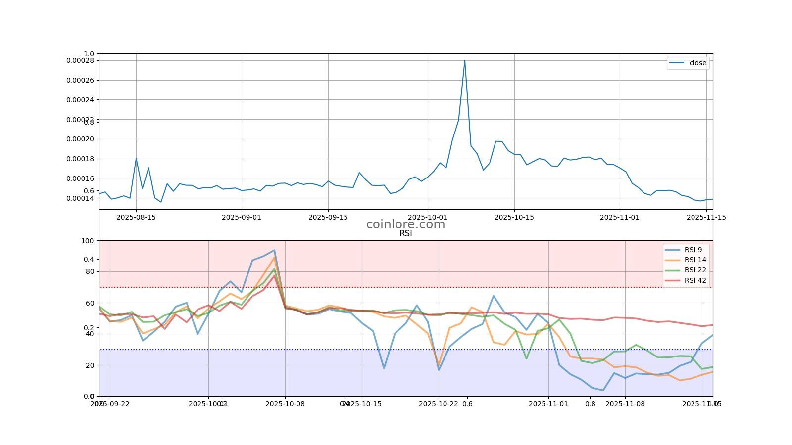 Shirtum RSI indicator