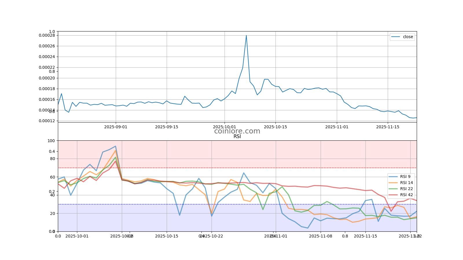 Shirtum RSI indicator