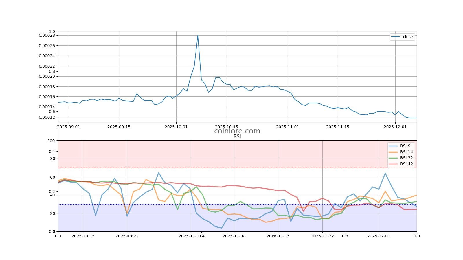 Shirtum RSI indicator