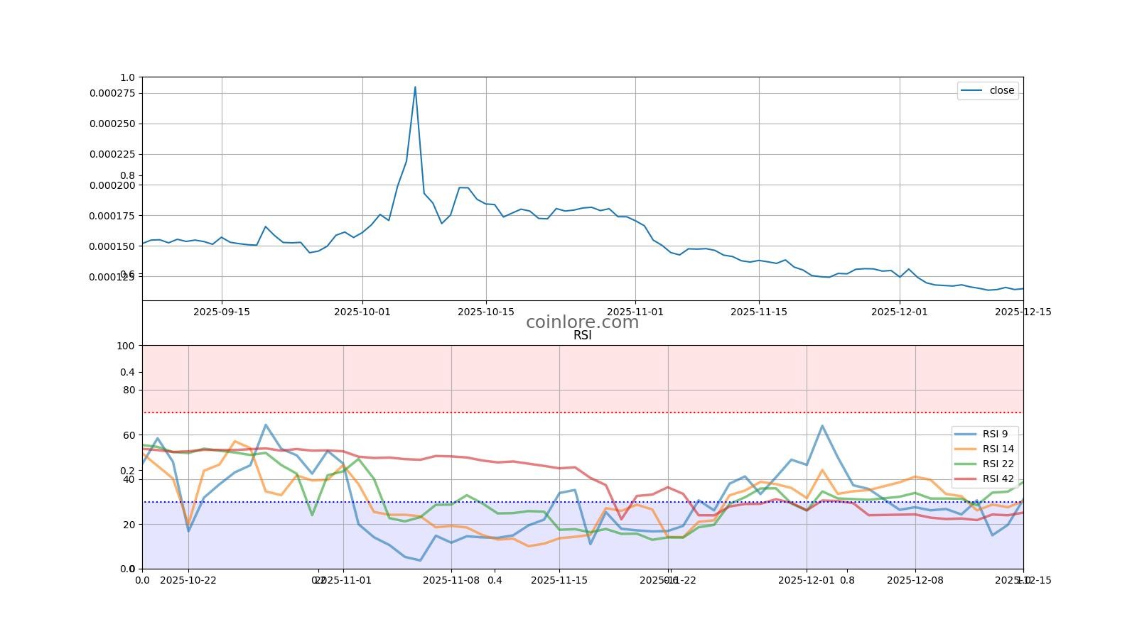 Shirtum RSI indicator